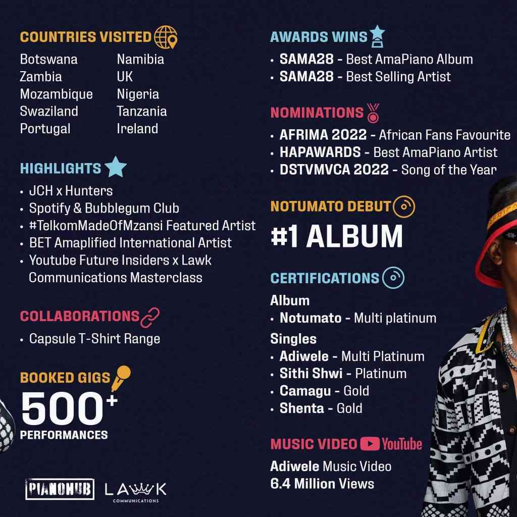 Young Stunna's Notumato Album Reaches Multi Platinum - ZAtunes