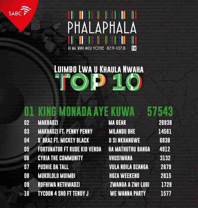 Phalaphala FM's Top Ten Songs of 2022 - ZAtunes